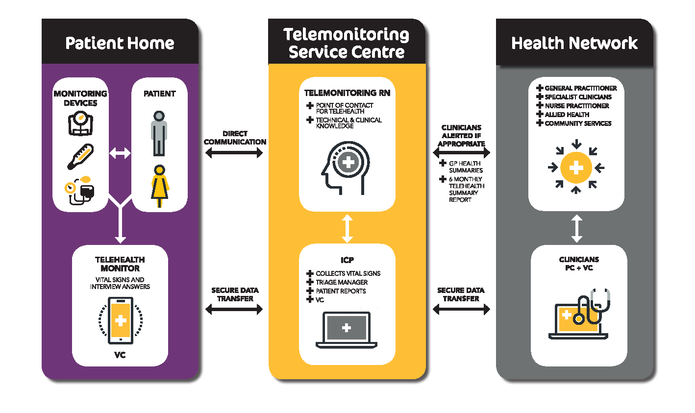 Nursing reflections on a pilot project – Australian College of Nursing