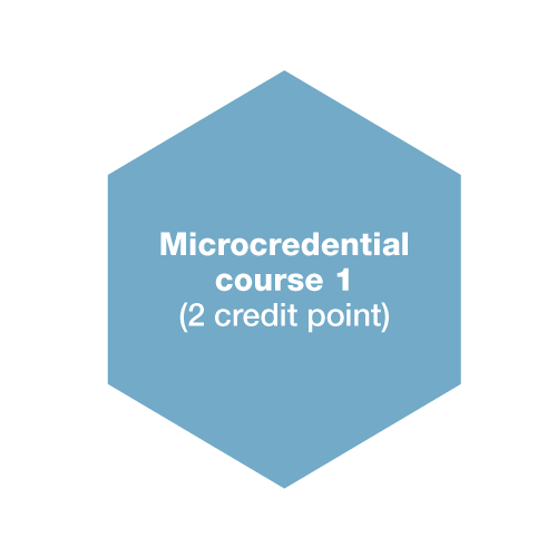 Microcredentials – Australian College of Nursing